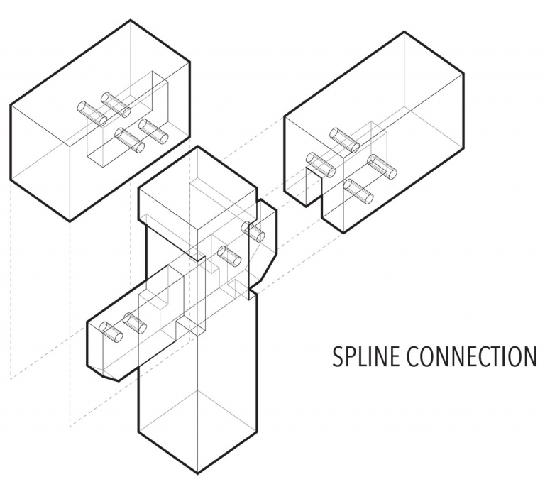 Spline Connection - Mortise & Tenon Joinery Connections - Colorado ...